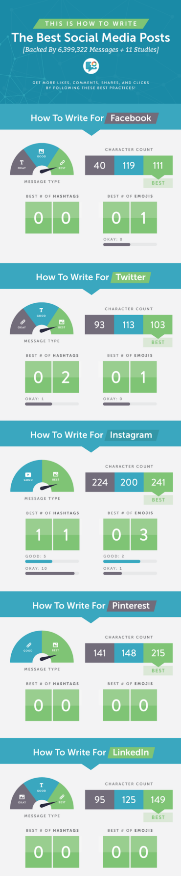 Comment écrire la publication parfaite sur les réseaux sociaux ...