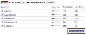Comment trouver tous les mots-clés de vos concurrents