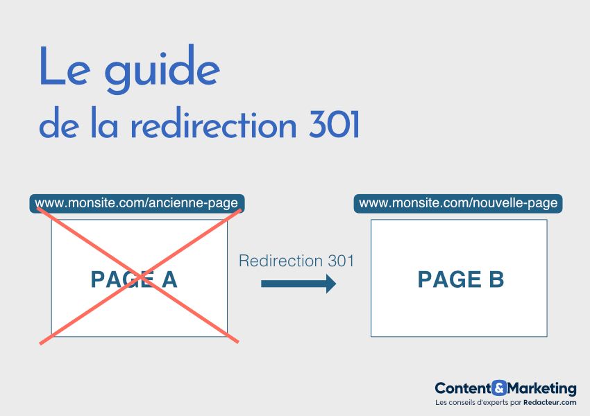 Le guide ultime pour créer une redirection 301 - Redacteur Blog