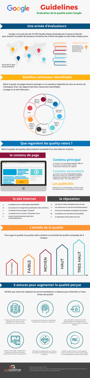 Les 6 techniques pour définir un contenu de qualité (Infographie) - Redacteur Blog