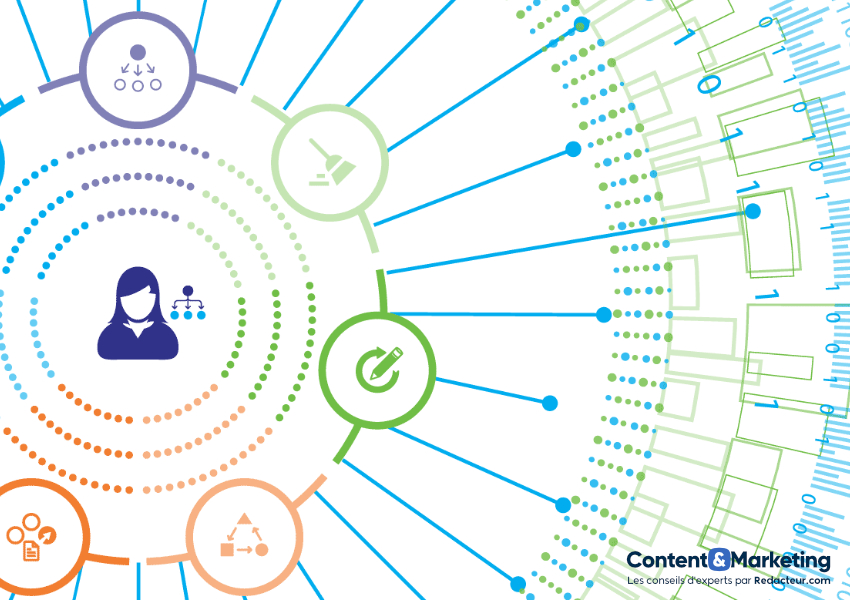 SEO : gagner en visibilité Google avec le Knowledge Graph - Redacteur Blog