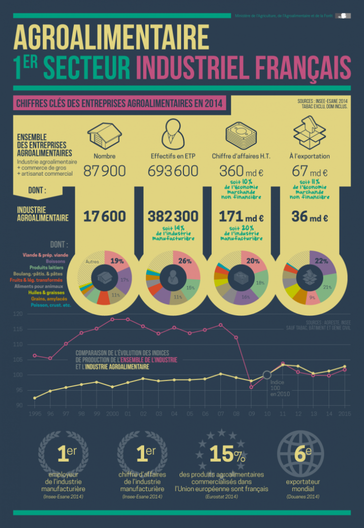 7 formats de contenu à exploiter pour les entreprises du secteur ...