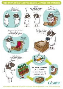 Rédaction d’une notice : 18 conseils et exemples - Redacteur Blog