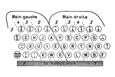 Clavier BEPO : la disposition de clavier pour rédiger plus vite ...