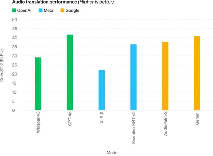 ChatGPT-4o est disponible gratuitement pour tout le monde - Redacteur Blog