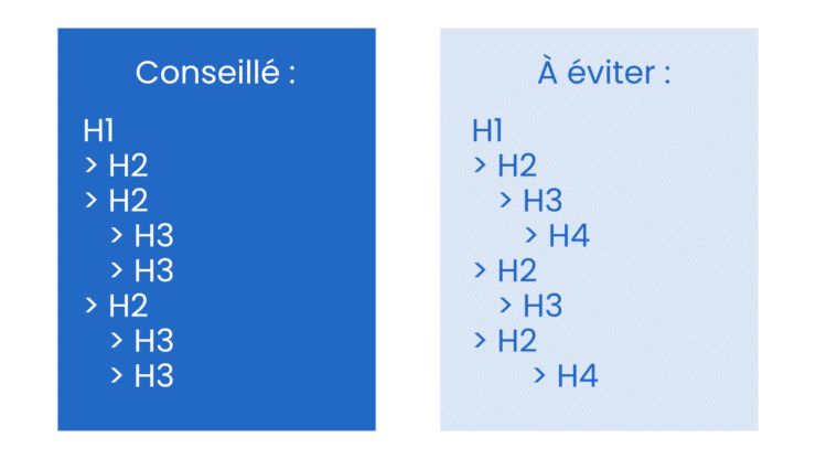 Comment contrôler la structure Hn de vos pages ? - Redacteur Blog